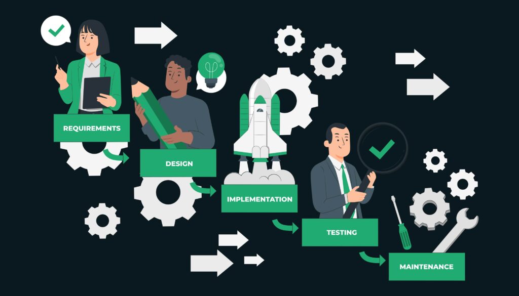 What is a Waterfall Model? | Zenkoders